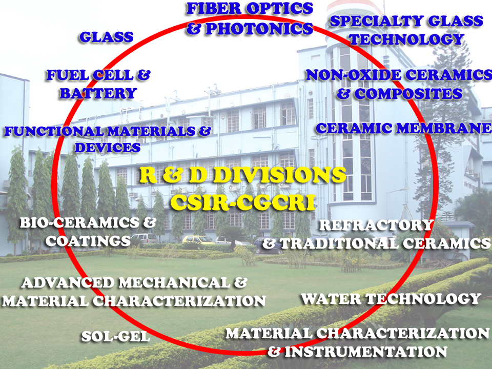 Cgcri | CSIR-Central Glass & Ceramic Research Institute