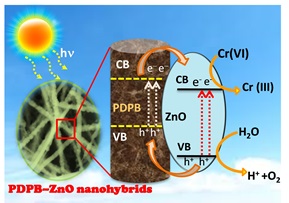 Cgcri | CSIR-Central Glass & Ceramic Research Institute