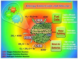 Cgcri | CSIR-Central Glass & Ceramic Research Institute